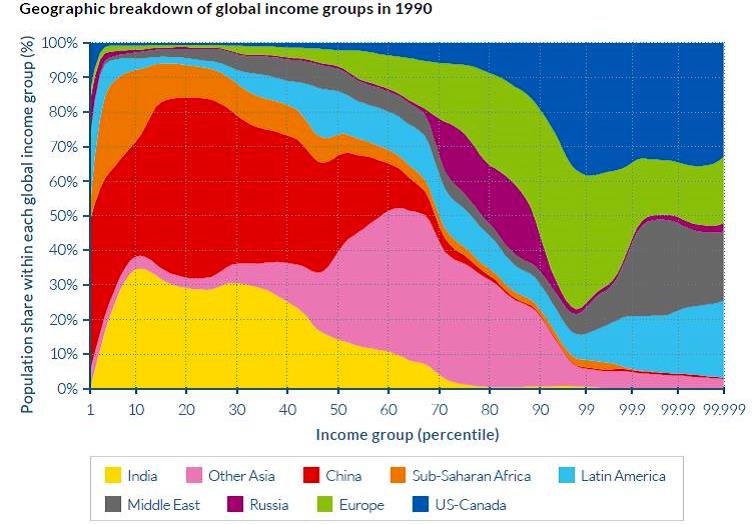 RSA Regions From Divergence Big Time, to Converging Divergence