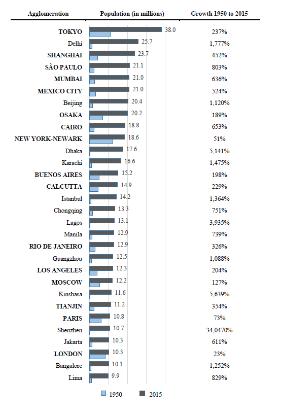 RSA Regions Urbanization, cities and economic growth and-policy ...